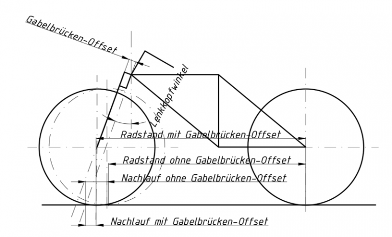 Gabelbrücken-Offset und Nachlauf - Fokkos Bikeblog