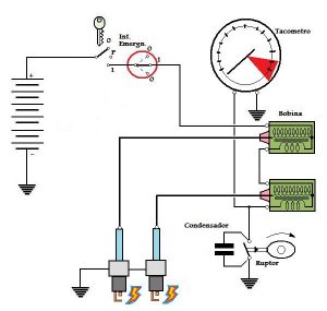 Die Zündung beim Ottomotor - Fokkos Bikeblog